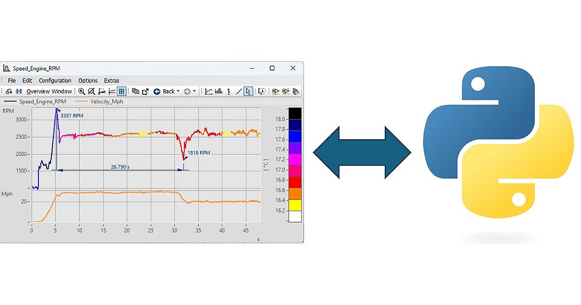 Python und imc FAMOS kombinieren: Stärken für Messdatenauswertung ...